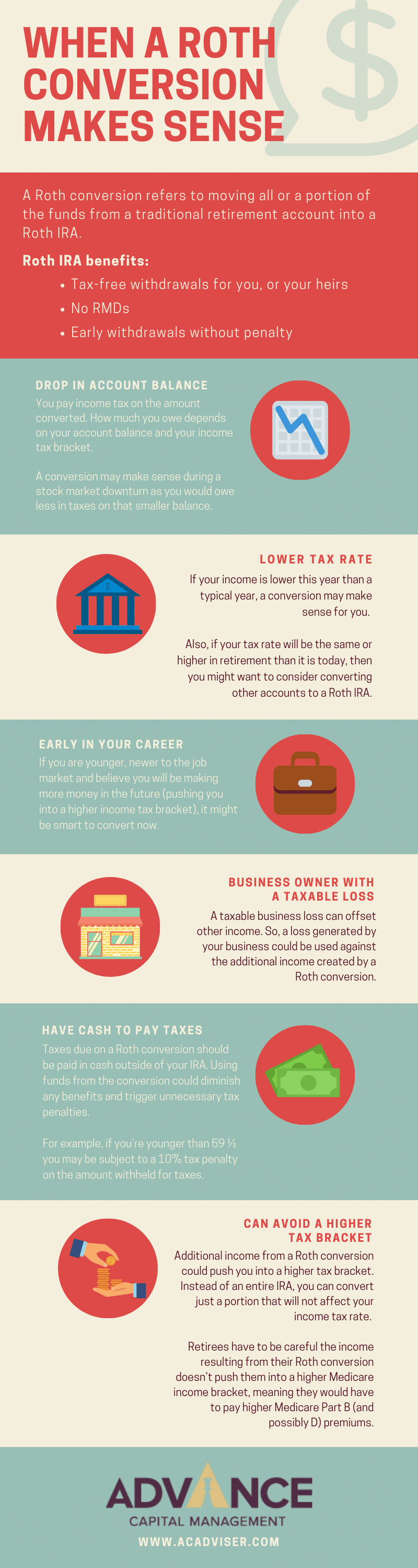 When a Roth Conversion Makes Sense